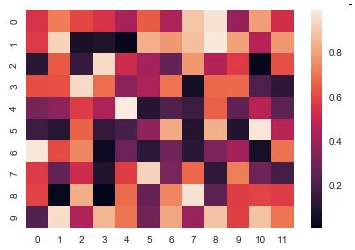 python 绘制 热力图 heatmap_python绘制热力图-CSDN博客