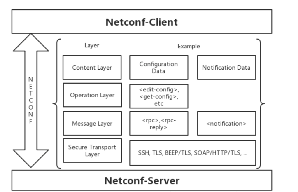 Opendaylight Netconf Mount Shelly Lighting 