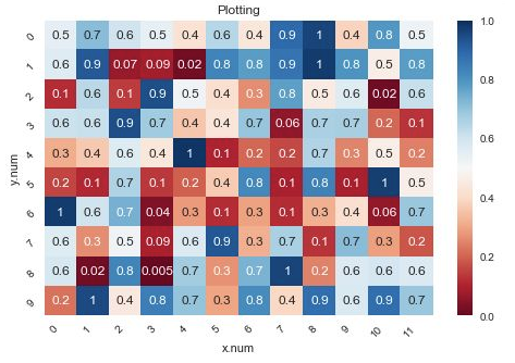 python 绘制 热力图 heatmap_python绘制热力图-CSDN博客