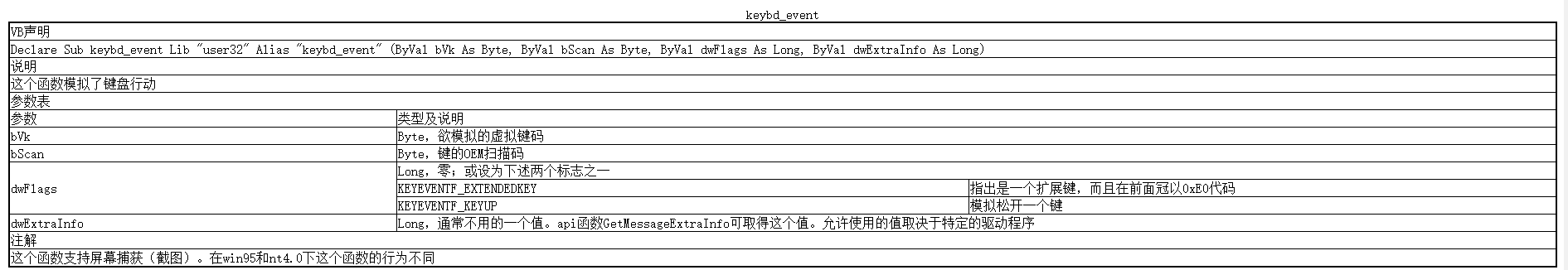 C++模拟鼠标点击和键盘输入的操作 mouse_event & keybd_event_c++鼠标左键按下事件-CSDN博客