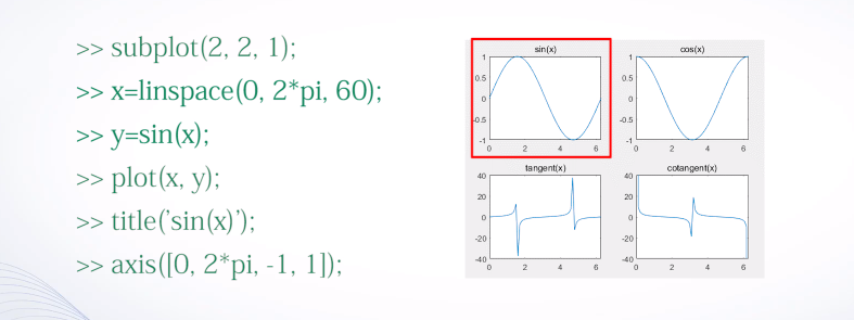 （四）【Matlab】Matlab绘图(1)_matlab中feather的横轴取长-CSDN博客