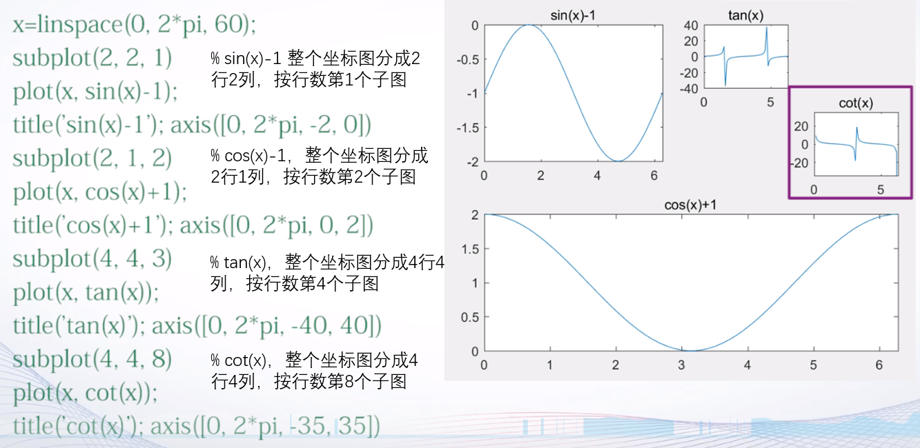 （四）【Matlab】Matlab绘图(1)_matlab中feather的横轴取长-CSDN博客