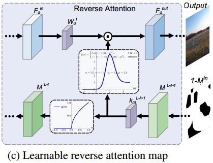 MyDLNote - Inpainting: Image Inpainting with Learnable Bidirectional ...