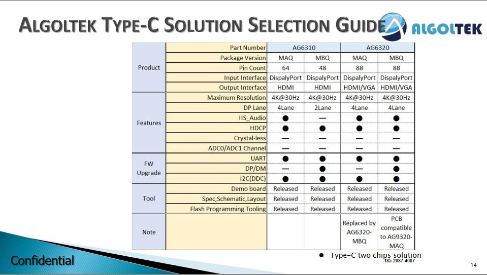 DP转HDMI方案设计选型方法|AG6310与AG6320参数对比以及方案选型方法-CSDN博客