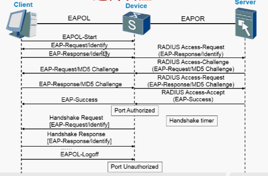 802.1X与EAP_家用路由器支持透传eap协议-CSDN博客