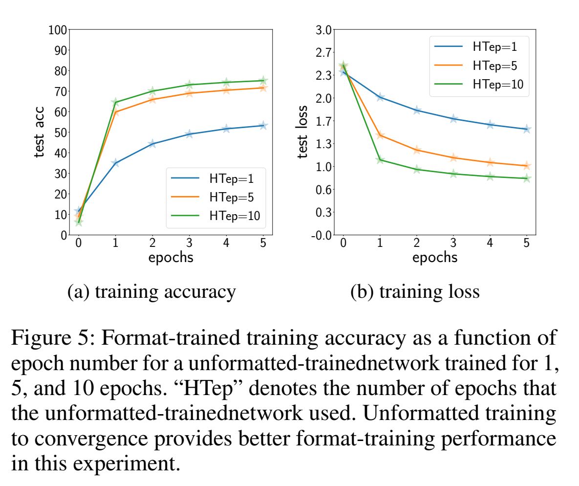 读文献 THE HSIC BOTTLENECK: DEEP LEARNING WITHOUT BACK-PROPAGATION 阅读心得-CSDN博客