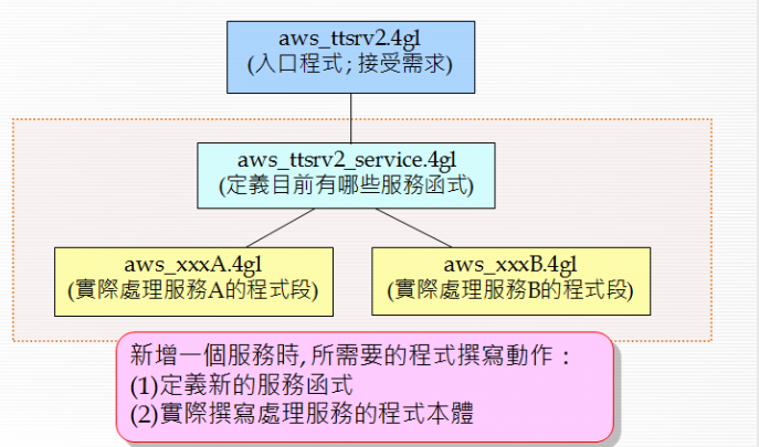 tiptop开发webservice详细步骤_tiptop接口调试-CSDN博客