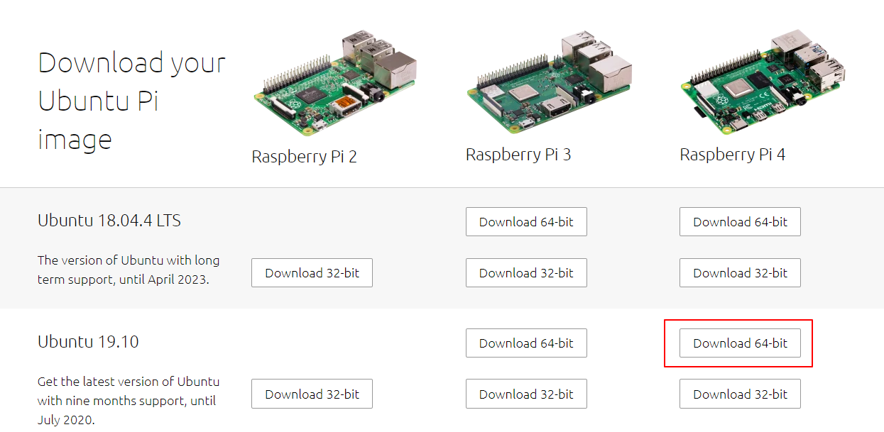 树莓成长记1：树莓派4b 安装ubuntu系统，配置wifi、设置静态IP并开机启动_ubuntu wifi开机自动启动-CSDN博客