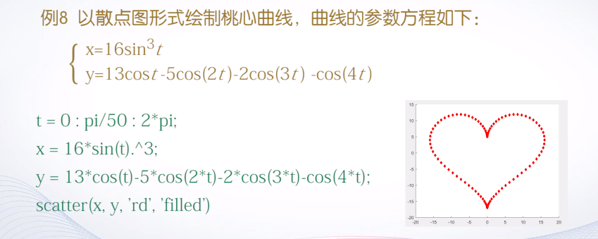 （四）【Matlab】Matlab绘图(1)_matlab中feather的横轴取长-CSDN博客