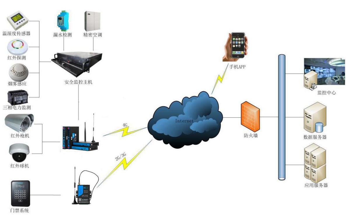 DTU常见基础知识_dtu回路数-CSDN博客