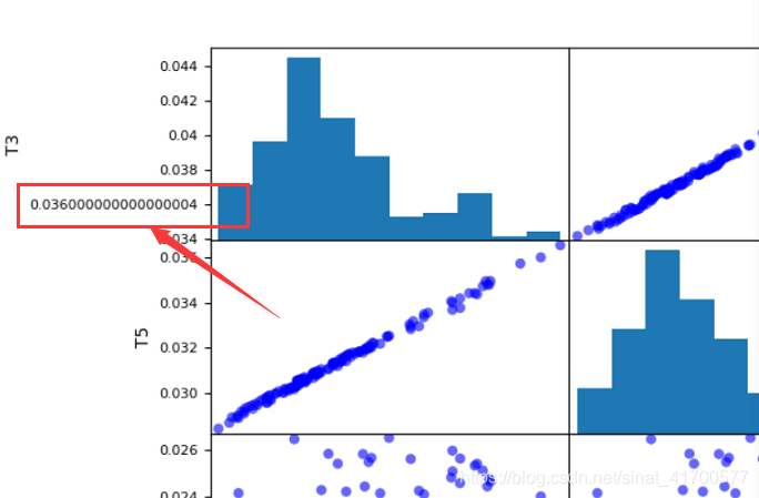 如何使用python绘图并自己设置坐标刻度值python画刻度尺 Csdn博客