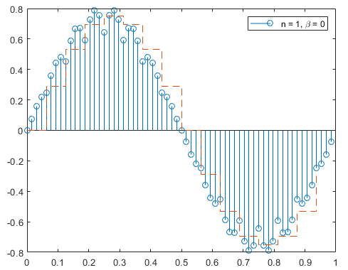 MATLAB resample()函数-CSDN博客