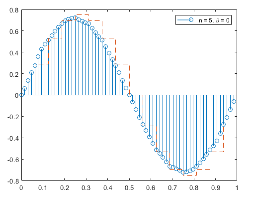 Matlab Resample函数 Csdn博客 