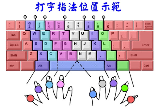 Wubi input method basic tutorial - Programmer Sought