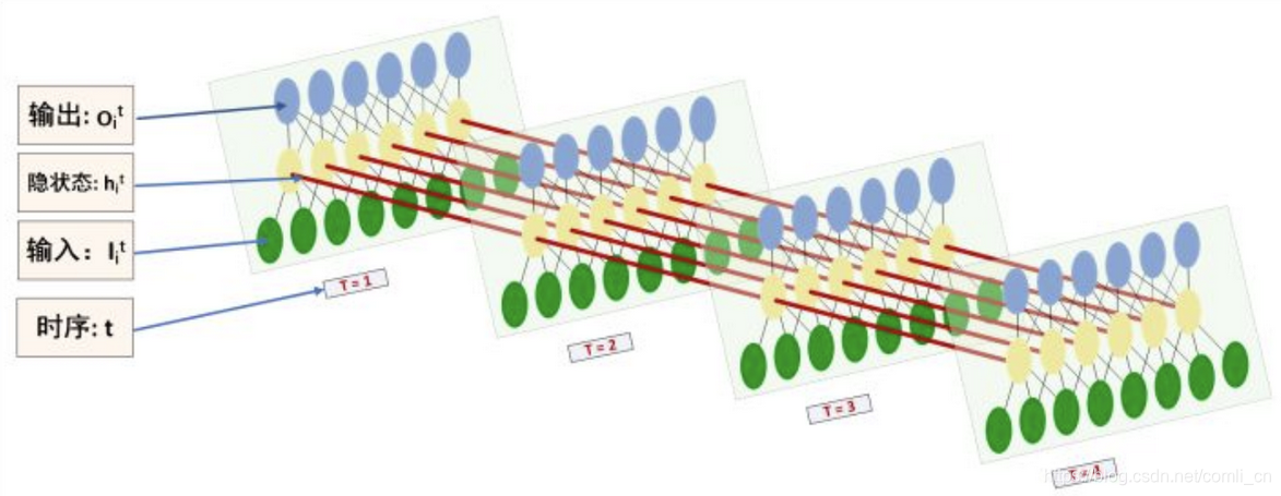 如何搭建lstm(pytorch版)nnlstm搭建 Csdn博客