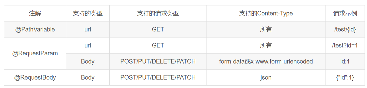 Required String parameter '×××' is not present - programador clic