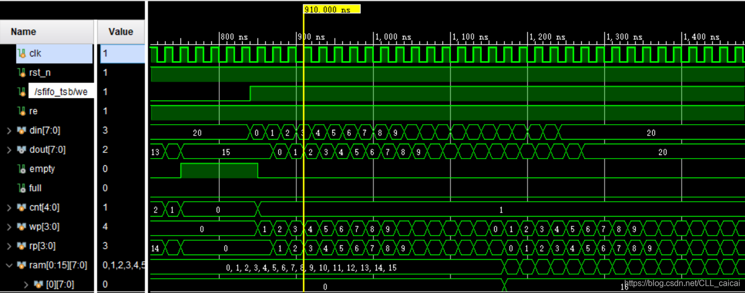 Verilog实现fifo专题(3 同步fifo设计)同步fifo Verilog Csdn博客