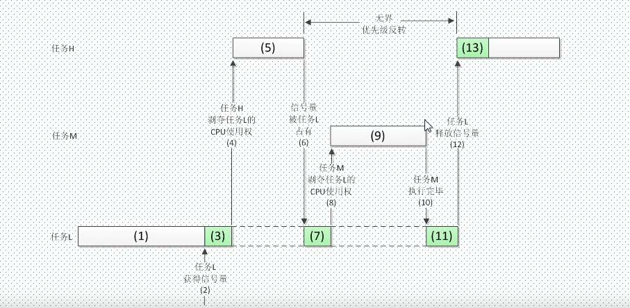 【uCOS学习】知识点总结（汇总版）_ucos基础知识-CSDN博客