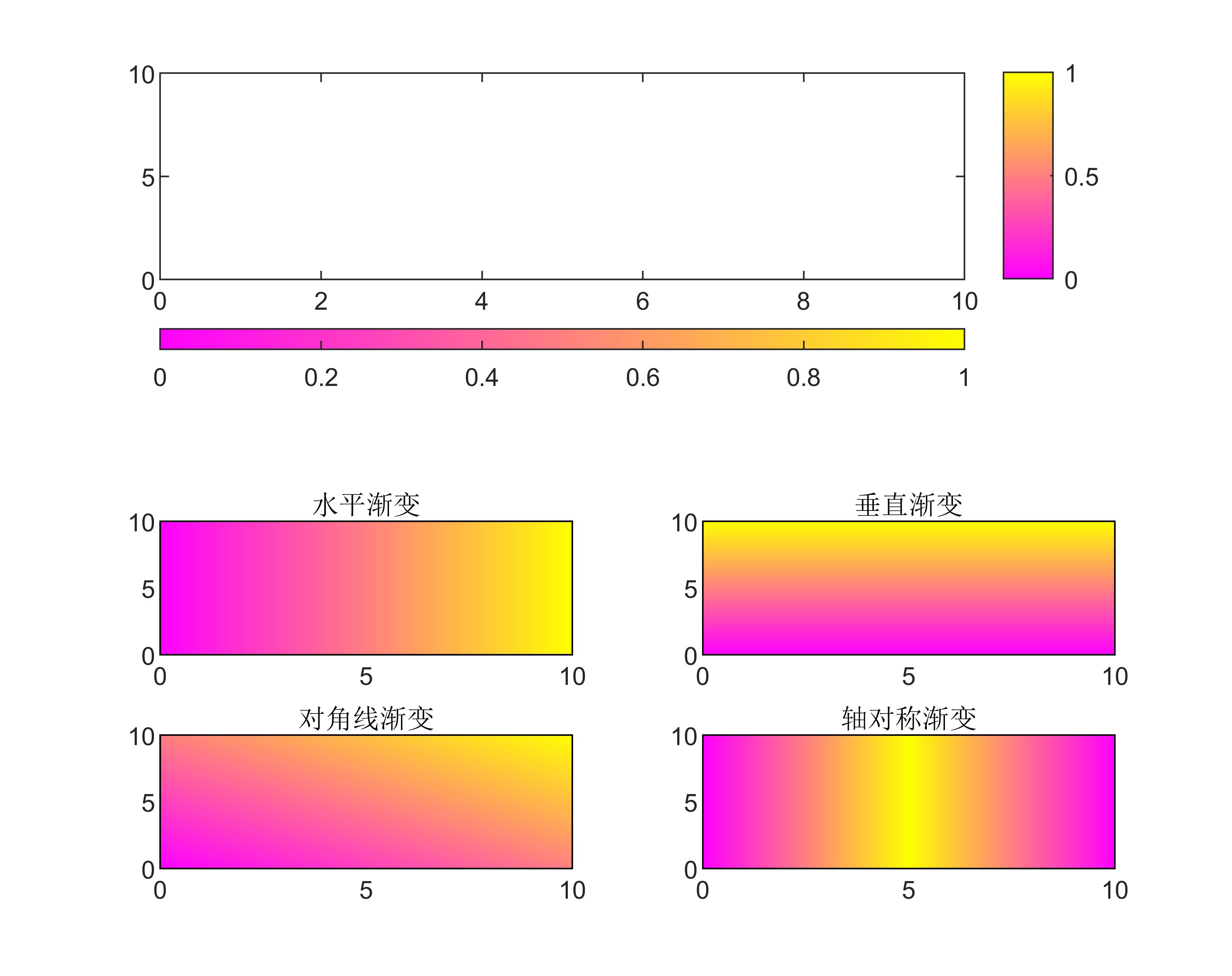 matlab 渐变色_matlab渐变色-CSDN博客