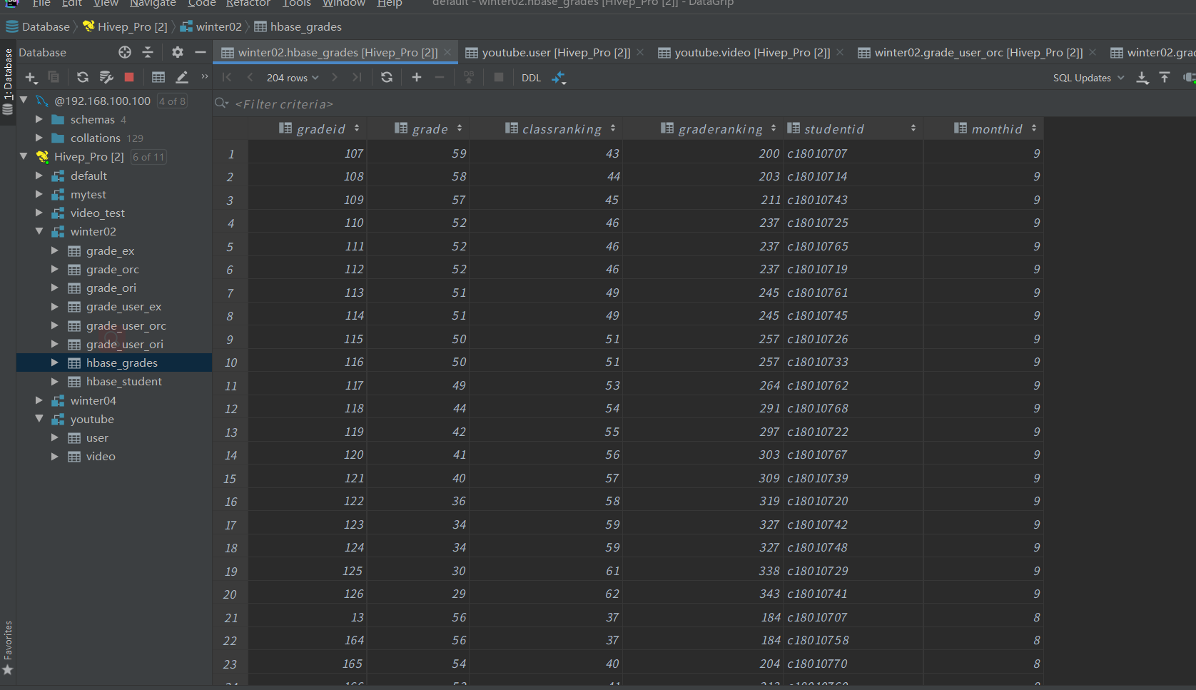 解决Hbase远程连接失效ava.io. IOException: org. apache. hadoop.hbase. client.RetriesExhausted Exception ...