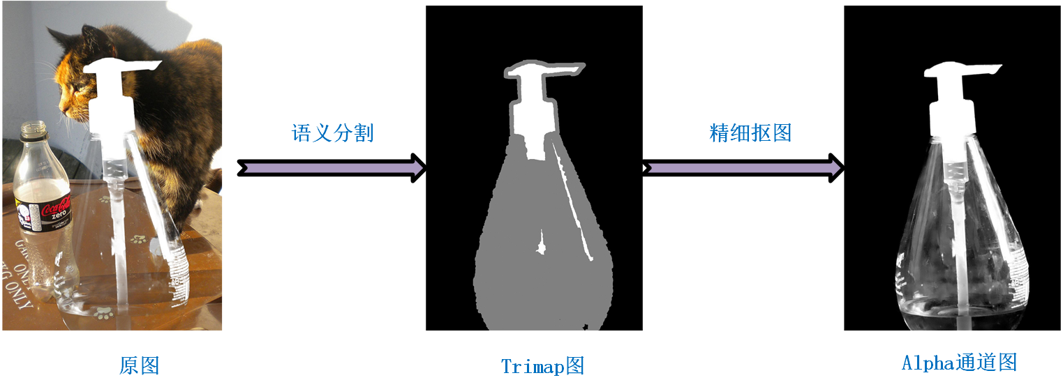 一文掌握智能抠图Deep Image Matting（pytorch实现）_pytorch 抠图训练-CSDN博客
