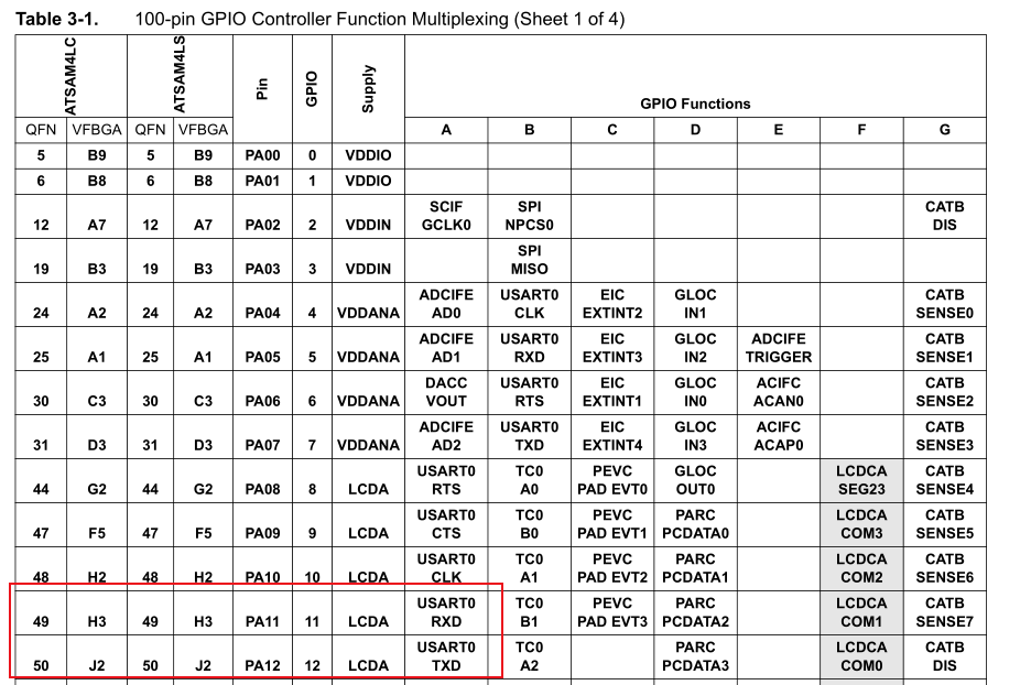 AtmelStudio 7 ASF库学习笔记二：串口收发和printf打印_atsam4 printf-CSDN博客