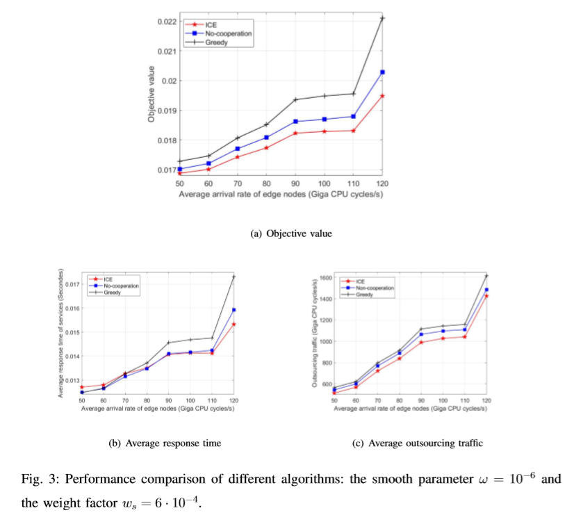 论文阅读“Cooperative Service Caching and Workload Scheduling in Mobile Edge Computing”_service ...