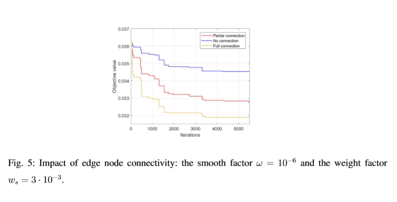论文阅读“Cooperative Service Caching and Workload Scheduling in Mobile Edge Computing”_service ...