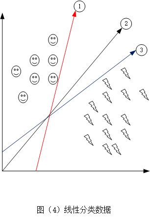 SVM详细推导（包含dual-form的推导过程）_svm dual form-CSDN博客