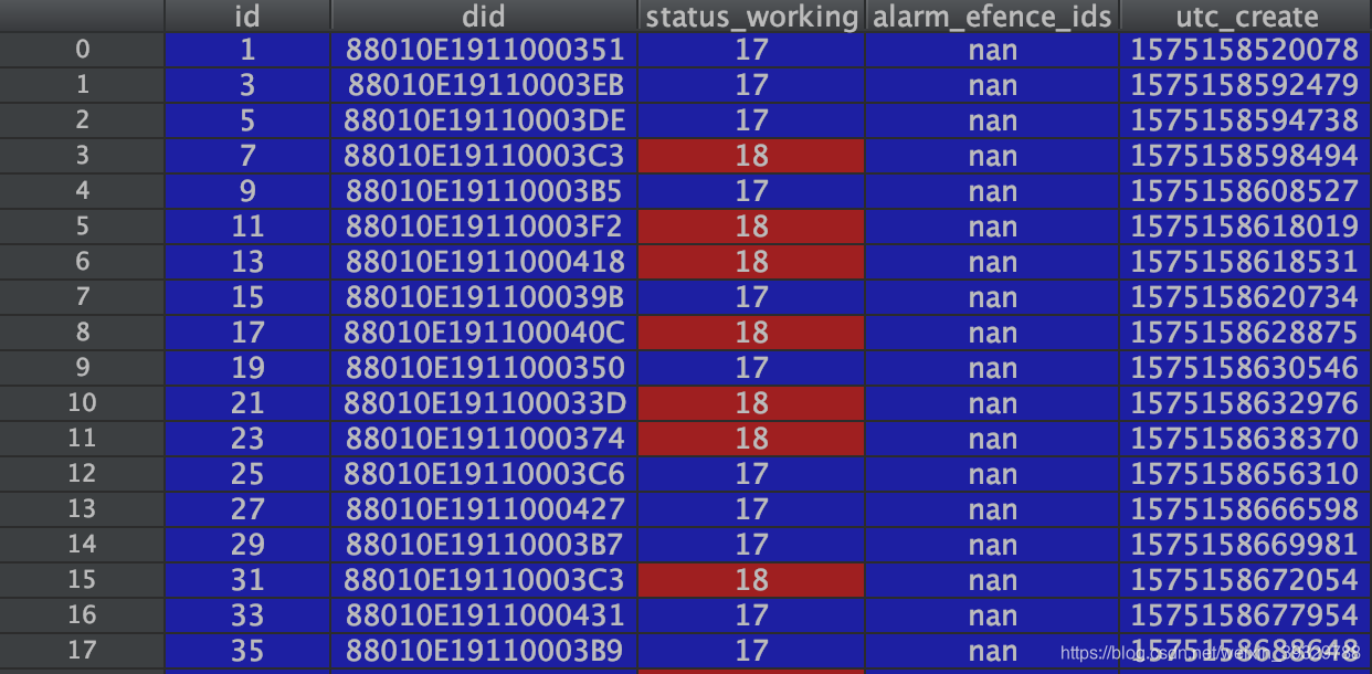 Python Dataframe删除某一列中包含的特定元素所在的行dataframe Drop某列为xx的行 Csdn博客