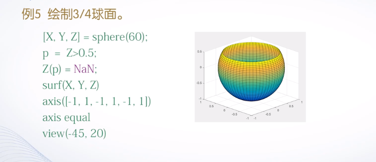 （四）【Matlab】Matlab绘图（2）_peak在matlab中的用法-CSDN博客