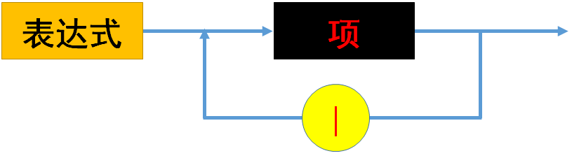 布尔表达式递归解法_输入一个布尔表达式,请你输出它的真假值-CSDN博客