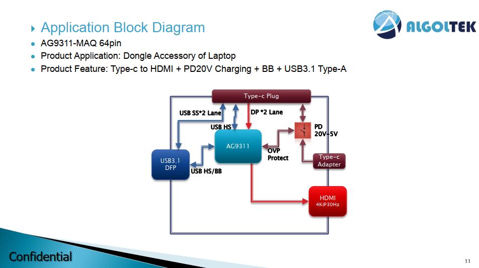 AG9311功能应用和结构设计框图参考_ag9311 功耗-CSDN博客