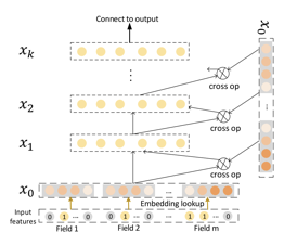 DeepCTR模型优缺点对比_ChristineC_的博客-CSDN博客_deepctr模型