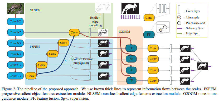 2019显著性检测 EGNet: Edge Guidance Network for Salient Object Detection_pegnet: progressive edge ...