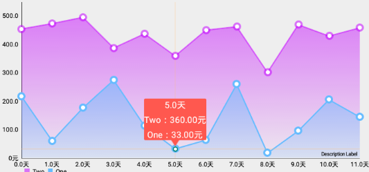 LineChart(折线图) 的简单使用-CSDN博客