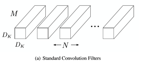 MobileNet depth separable convolution (depthwise separable convolution ...