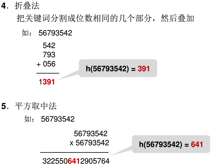 数据结构与算法之散列查找 散列表的平均查找长度与什么有关 Csdn博客