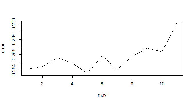 R语言 随机森林-CSDN博客