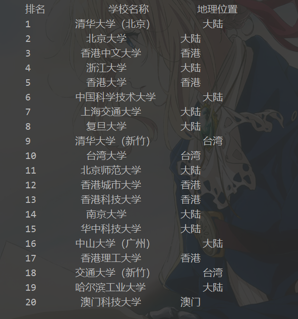 Python中文以表格形式输出时的对齐问题 Prettytable中文表格不对齐 Csdn博客
