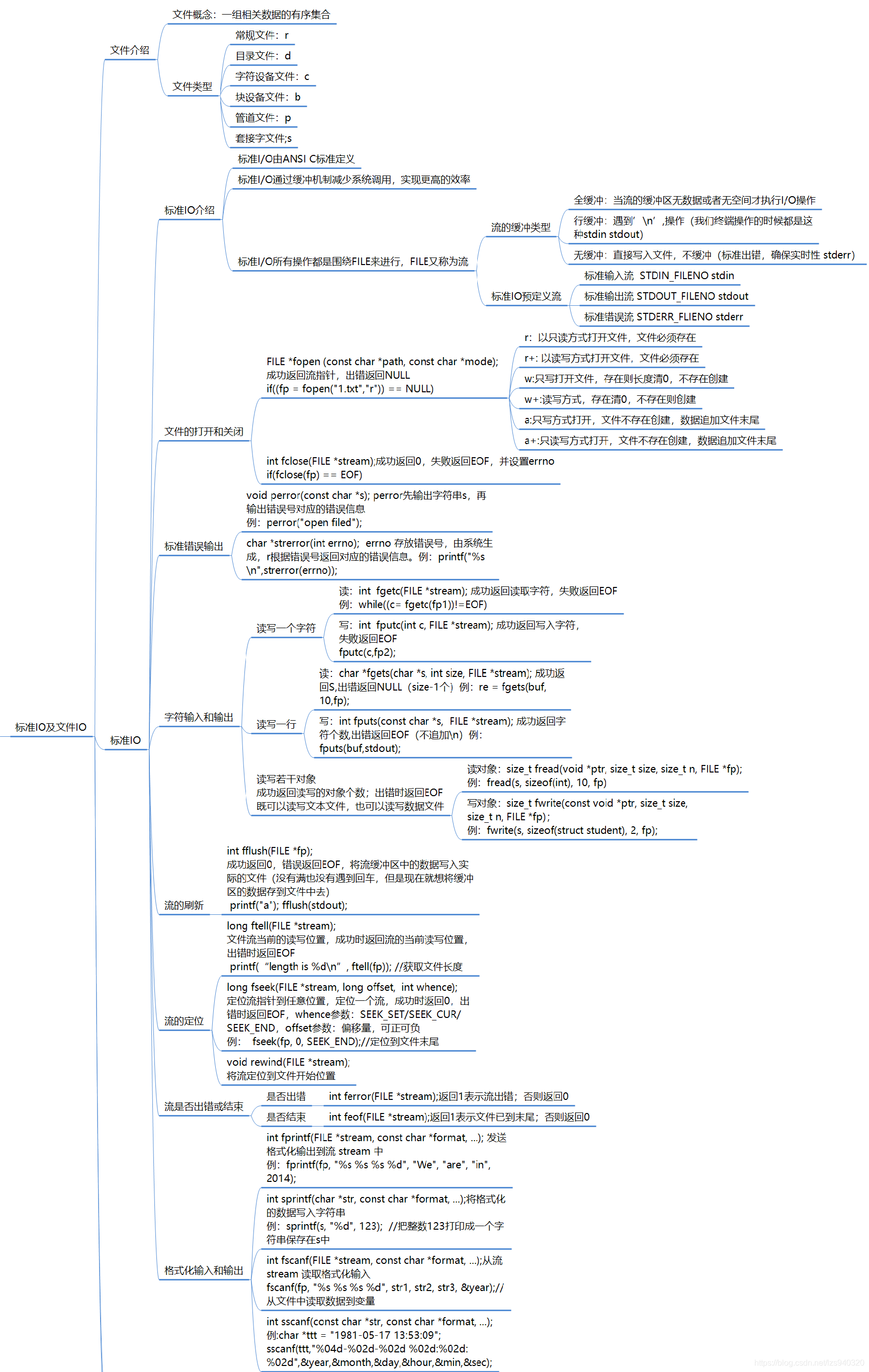 31linux应用层开发 标准iolinux 如何开发ide Csdn博客