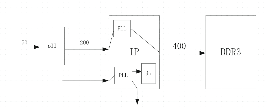 Xilinx VIVADO中DDR3 IP核的使用（1）_易灵思ddr3软核-CSDN博客