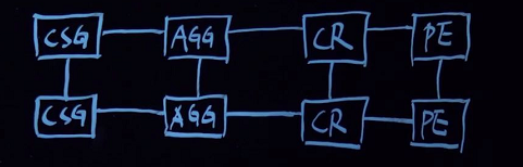 Segment Routing(IPv6) - 4 可靠性与可扩展性，总结_srv6 be te区别-CSDN博客