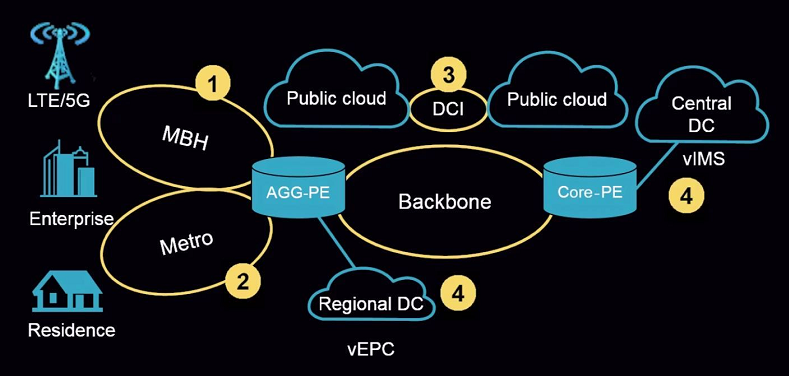 Segment Routing(IPv6) - 4 可靠性与可扩展性，总结_srv6 be te区别-CSDN博客