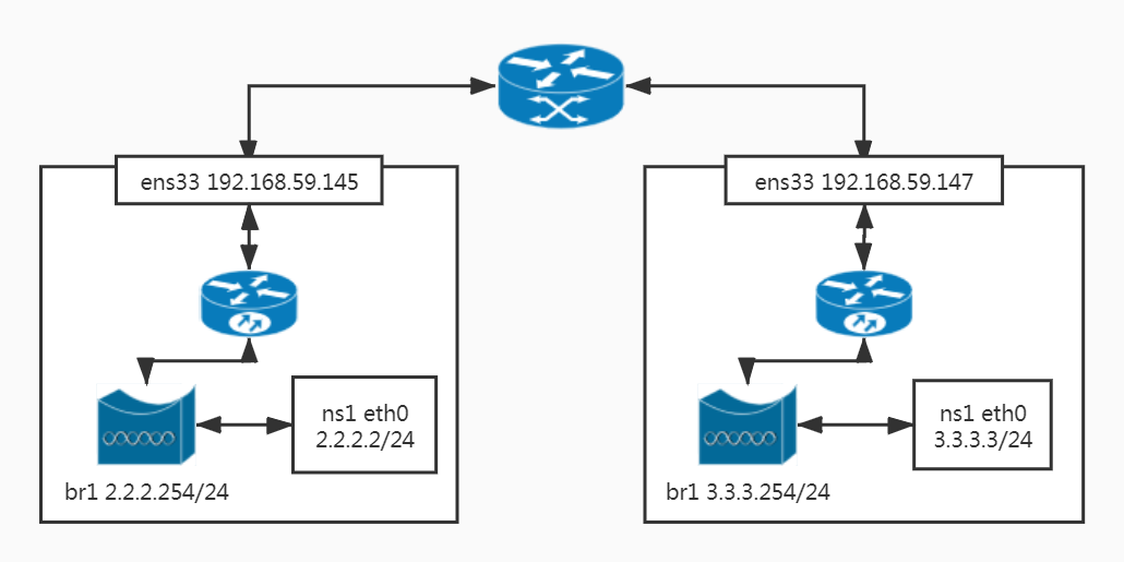 FRR搭建简单BGP网络环境_frr bgp-CSDN博客