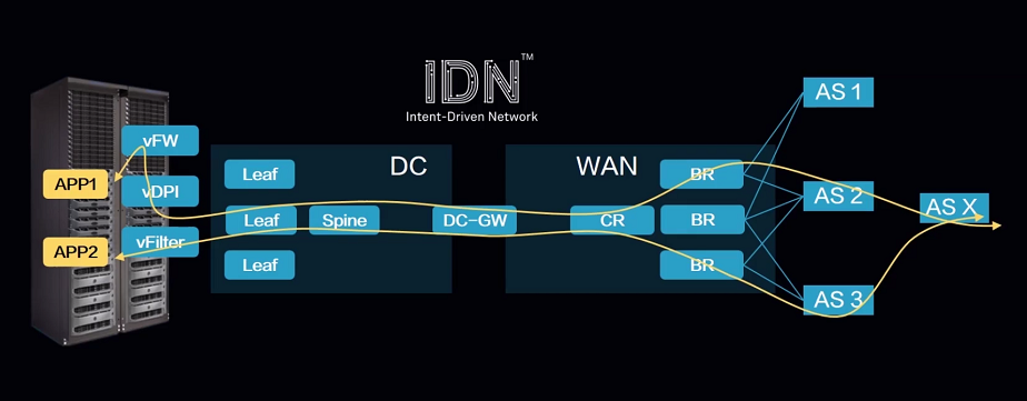 Segment Routing(IPv6) - 4 可靠性与可扩展性，总结_srv6 be te区别-CSDN博客