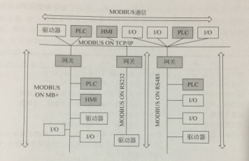 #51单片机#Modbus通信协议的特点及其RTU协议帧数据介绍_c51 modbus 协议-CSDN博客