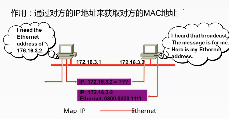 ICMP协议、ping命令、Traceroute命令 & ARP协议 & RARP协议_trace是不是icmp包-CSDN博客