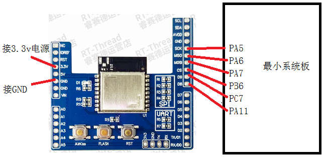 RT-Thread：RW007-连接WIFI-CSDN博客
