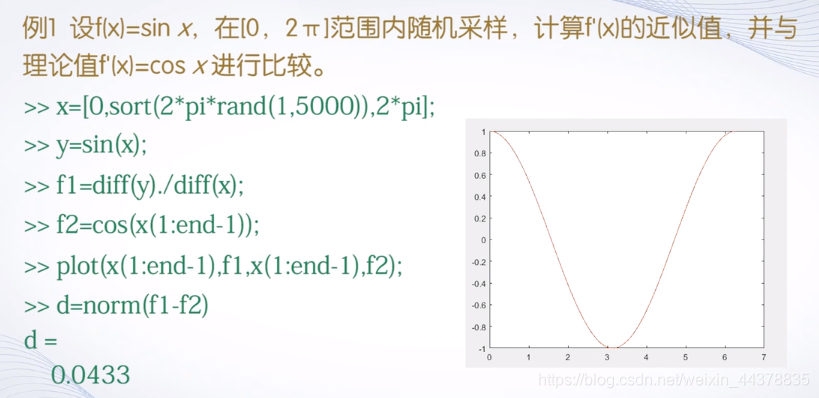 (六)【matlab】数值微积分与方程求解 Fminsearch积分 Csdn博客